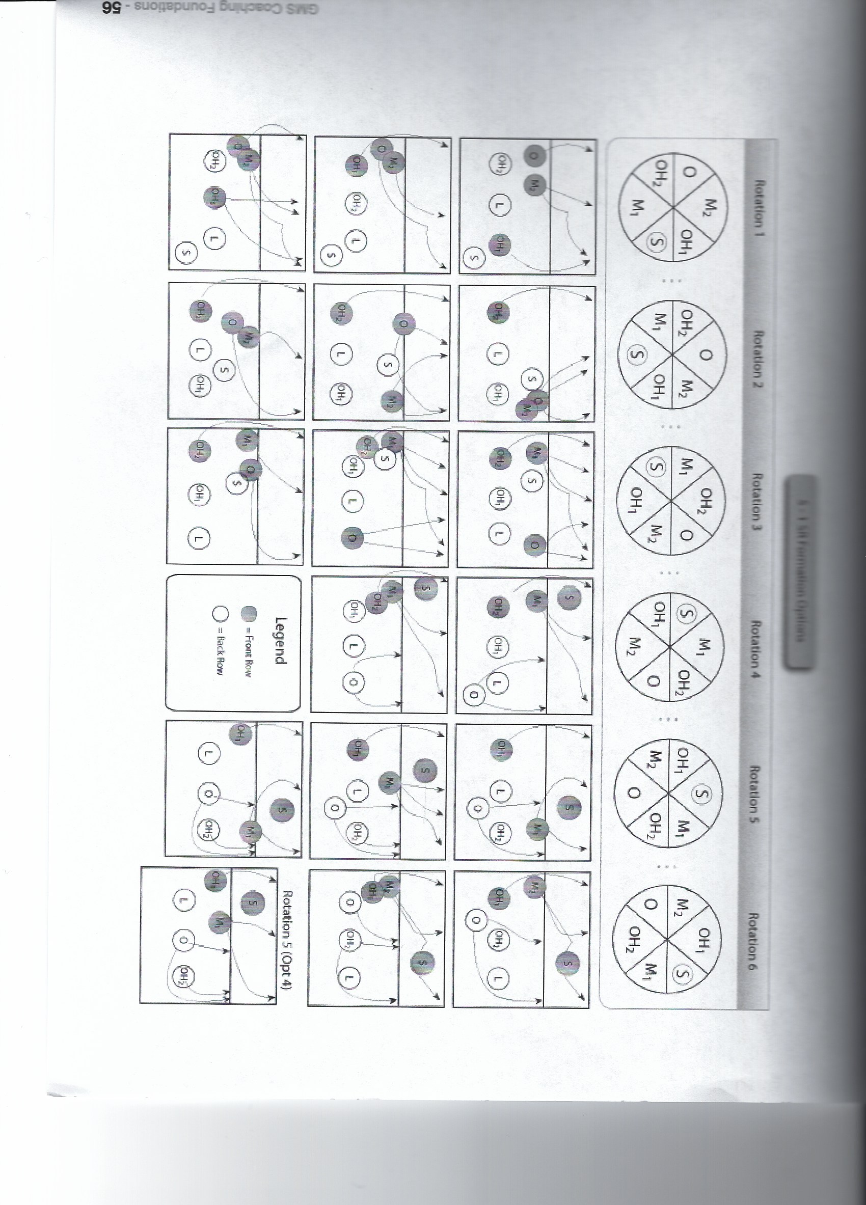 Practice & Training Resources