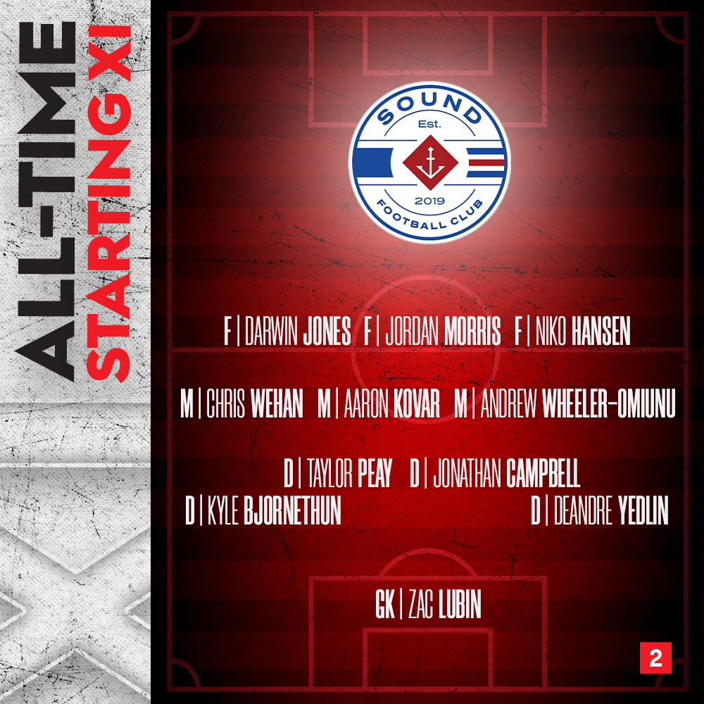 Ventura County Fusion Voted Best All-Time Eleven in League Two