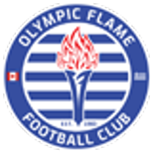 OFFC Elite, Development & Grassroots Coaching Staff