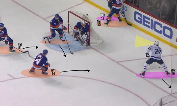 Supporting Below the Goal Line for Scoring Chances