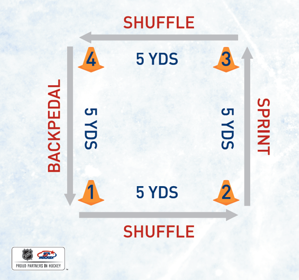 10U+: Multi-Directional Sprints