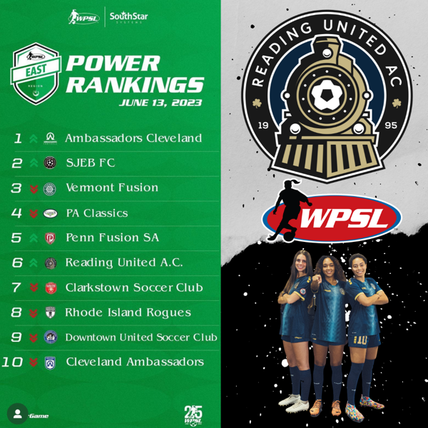 June WPSL Power rankings
