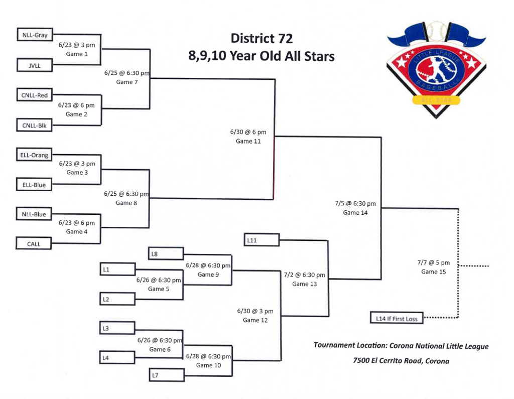 Playoffs/TOC/All-Stars - General Information & Forms