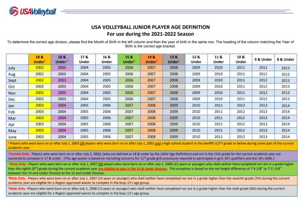 Coastal Volleyball Club