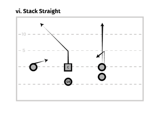 PLAYS AND RULES FOR FLAG FOOTBALL FOR COACHES