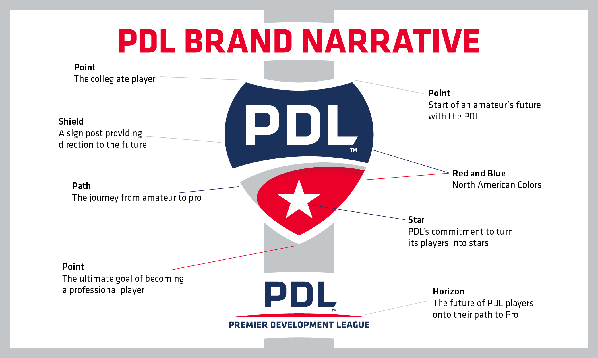 PDL Named Finalist for League or Event Logo of the Year