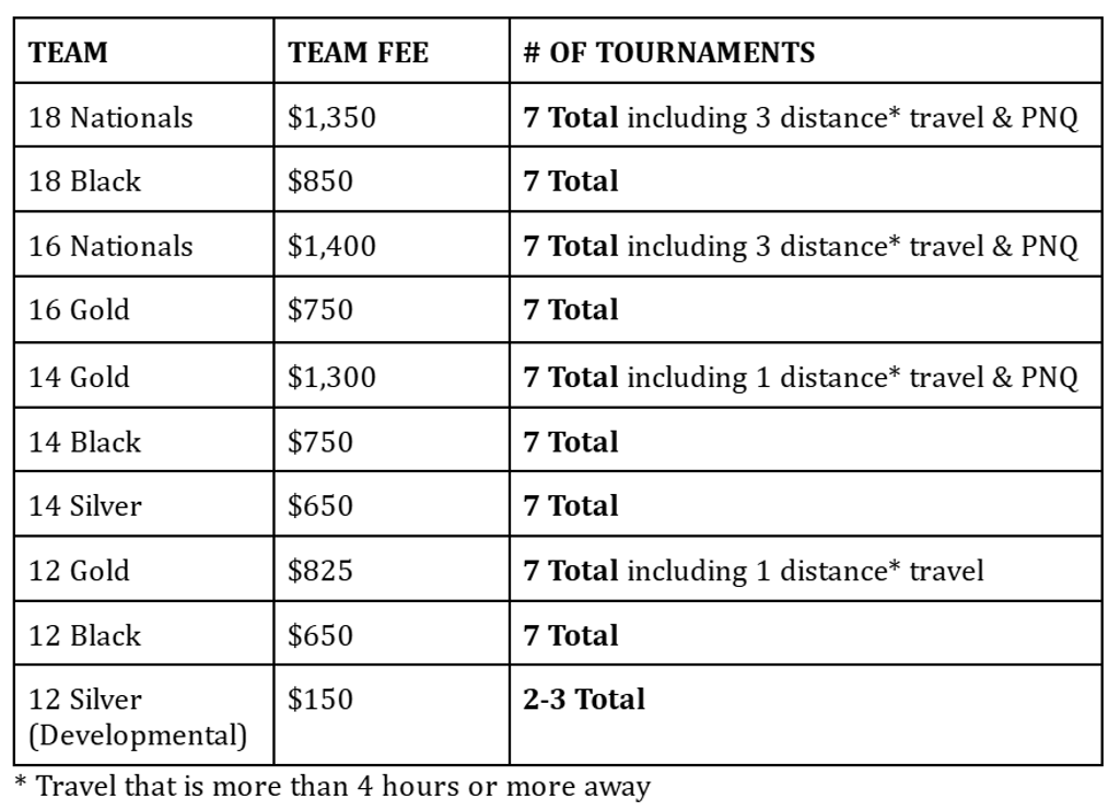 2025-2026 Fees