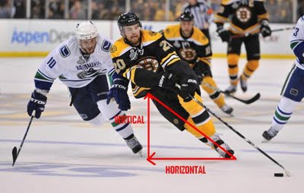The Physics of Hockey Skating Part 4: Flattening our Extension Force