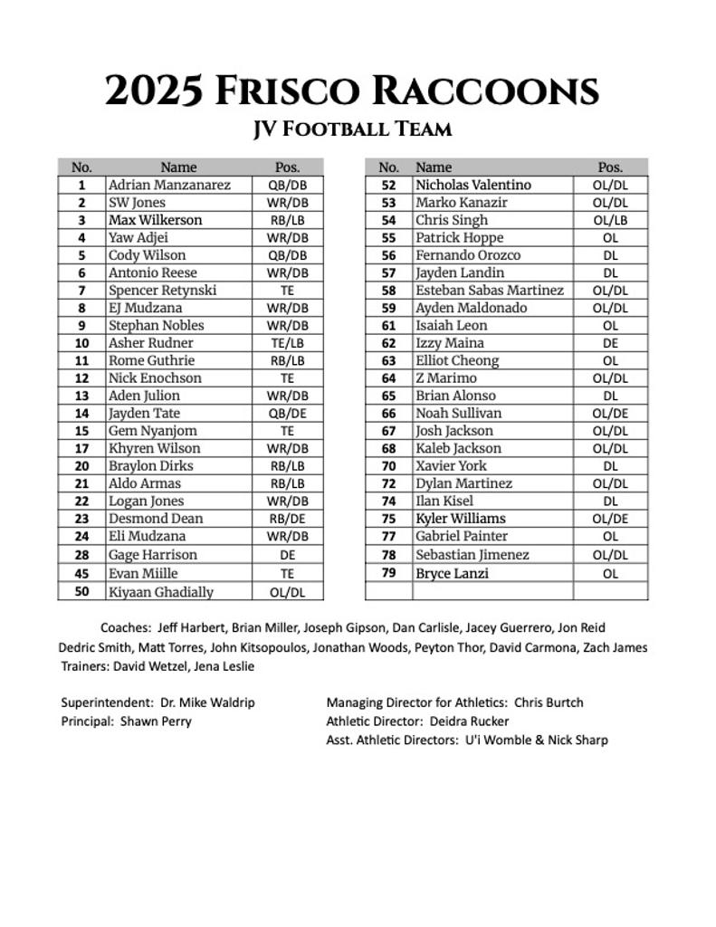 2025 Team Rosters