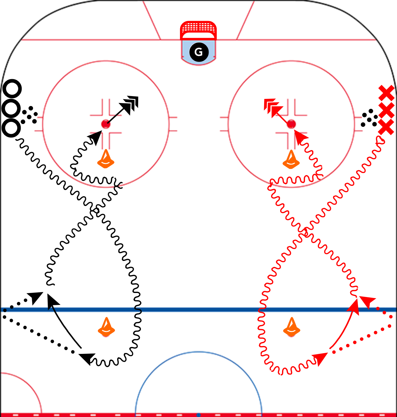 Attacking Below the Goal Line - Skills of the Modern Player