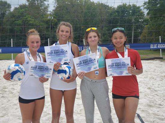 Blue Ridge Volleyball Association