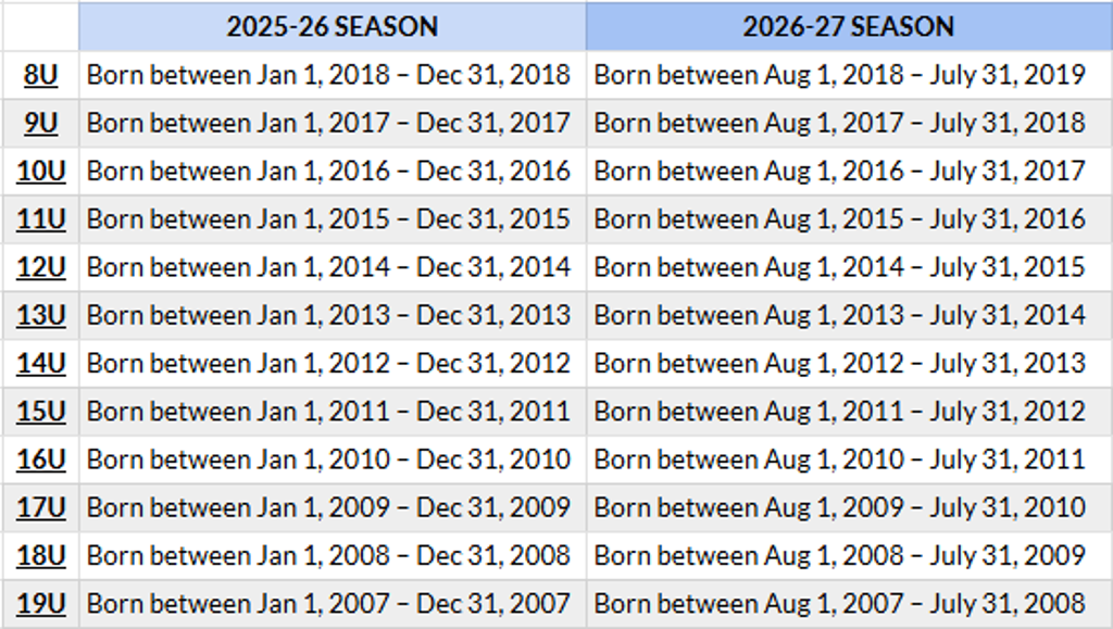 FAQ 2026-27 Age Group Change