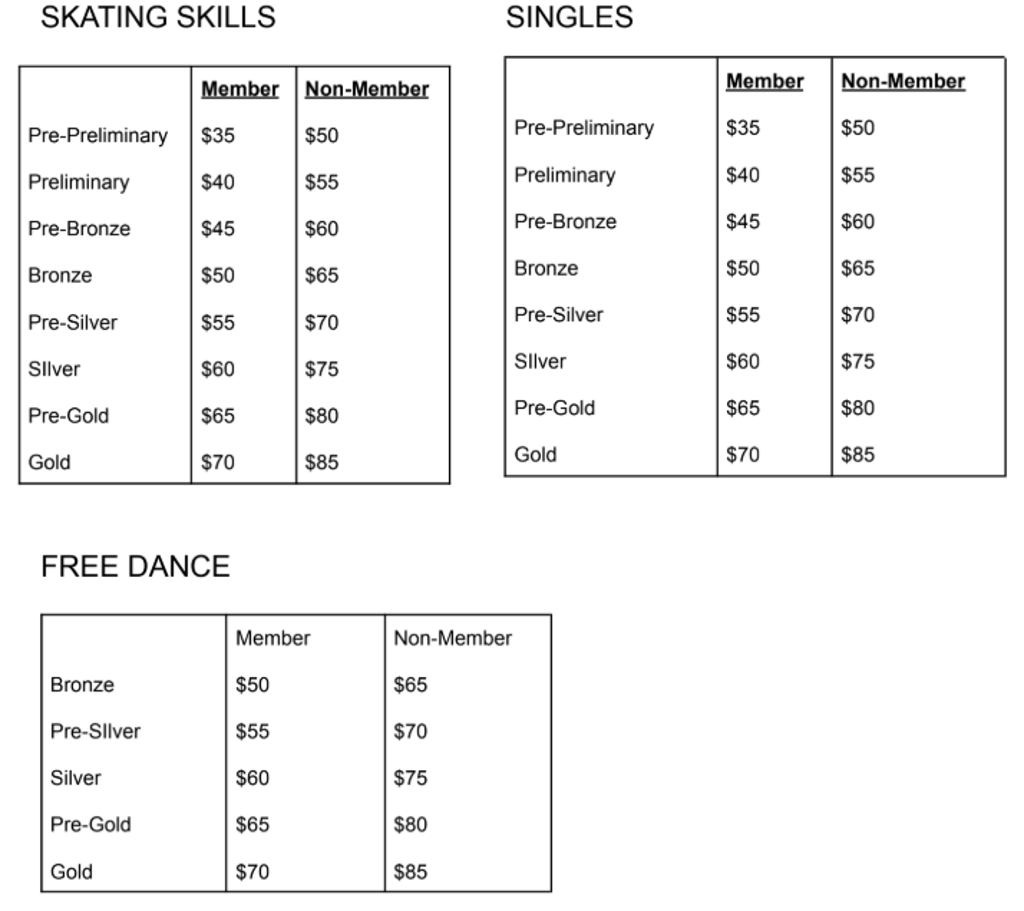 USFSA Testing