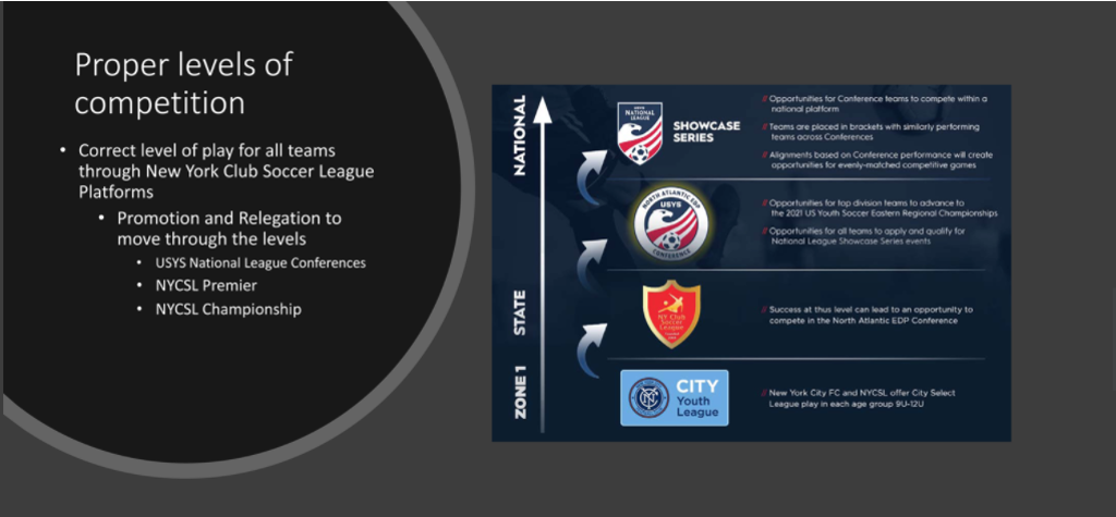 NYCSL to Join ENYYSA