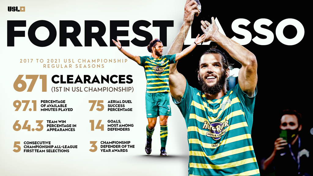 5 numbers that define Forrest Lasso’s Championship career