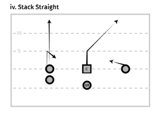 PLAYS AND RULES FOR FLAG FOOTBALL FOR COACHES
