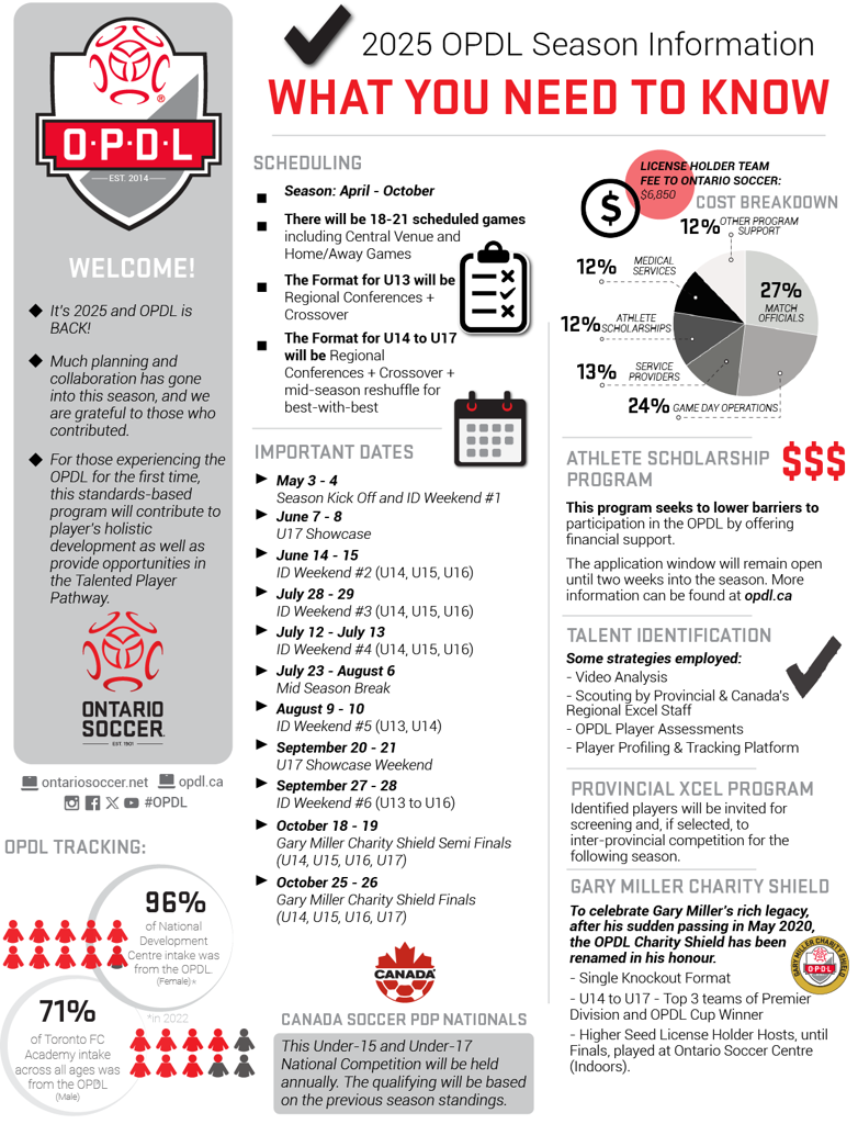 OPDL Parent Handbook and Information Sheet